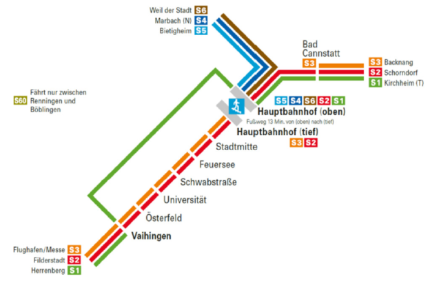 Fahrplankonferenz S-Bahn Stuttgart (Zusammenfassung) | S-Bahn-Chaos in Stuttgart