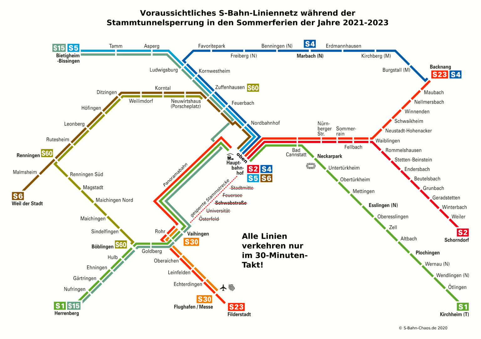 S-Bahn-Stammstreckensperrungen in den Sommerferien der Jahre 2021-2023 | S-Bahn-Chaos in Stuttgart